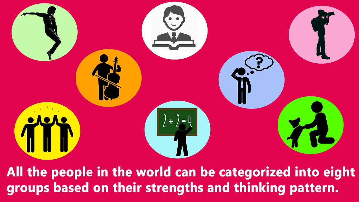 Know Your Strengths and Interests - Isprieth Academy